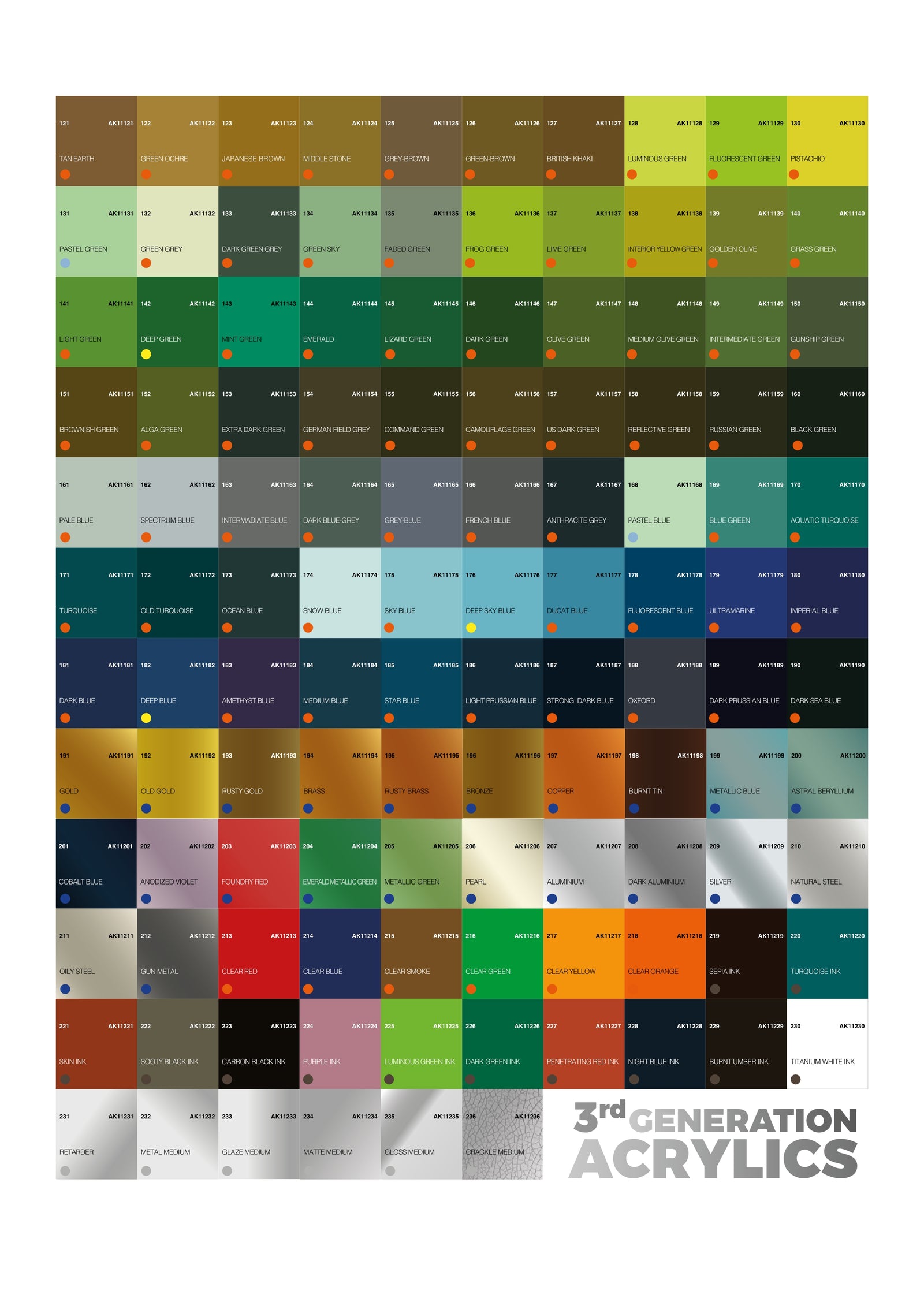 AK 3rd Gen. Acrylics Color Chart